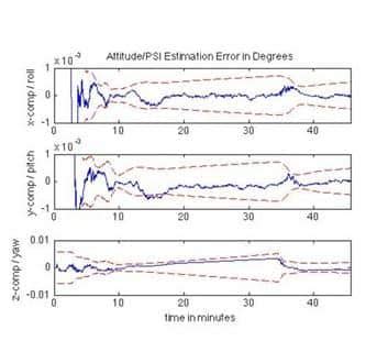 NSI And Kalman Filter Toolbox For MATLAB NavtechGPS