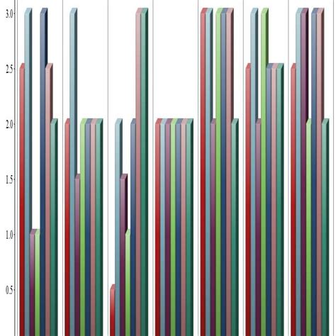 Comparison Of Test Case Prioritization Techniques Download Scientific