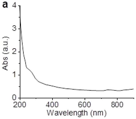 Fluorescent Carbon Nanoparticles As Well As Preparation Method And Application Thereof Eureka