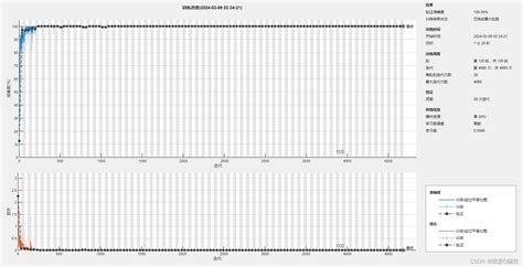 M基于深度学习网络的中药识别系统matlab仿真包含gui界面 我爱c编程 博客园