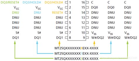 Flashnandflashandnorflash基本原理nand Flash和nor Flash原理 Csdn博客