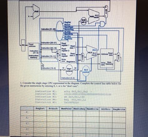 Solved Alu Shift Left 2 Regdst Instruction 31 26 Nstruction