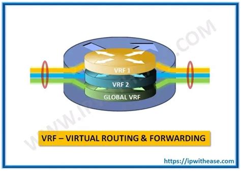 What Is Vrf