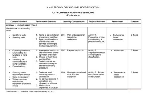 Cg Computer Hardware Servicing Ict Computer Hardware Servicing Exploratory Content