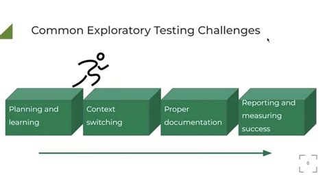 How To Overcome Exploratory Testing Challenges Ministry Of Testing