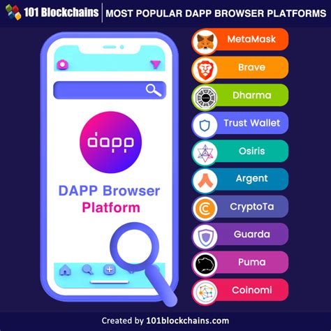 10 Best Dapp Browsers Platforms To Use 101 Blockchains