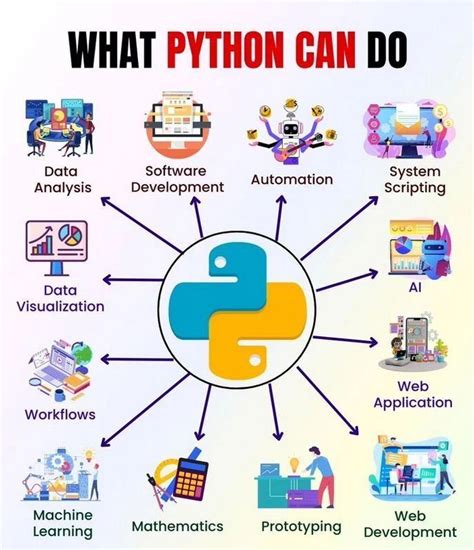 Python Coding Ai Challenge Goals Learning Engineer Technology