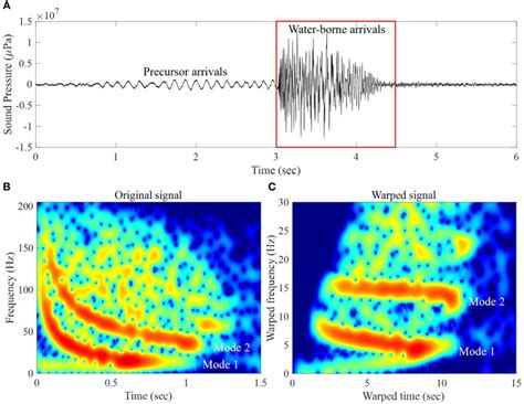 A Time Series Of The Airgun Sound Received At The Source Receiver