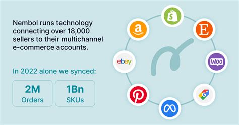 amazon node id what is it how to find it nembol