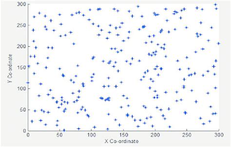 Nodes Deployed Randomly In A Geographical Location Of X And Y Download Scientific Diagram