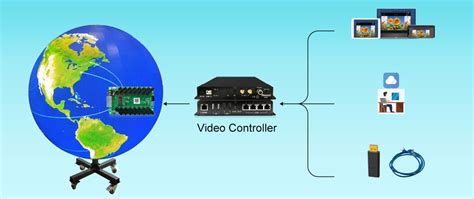 Indoor Spherical Led Display Cob Led Displays Holographic Led