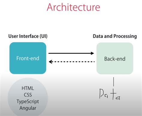 GitHub Fyfserena Angular Projects