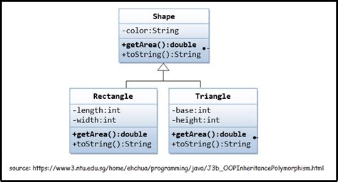 Solved In Search Of A Minimal Labview Class Example Ni Community