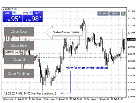 Download The Easy Trading With An Assistant Demo Trading Utility For