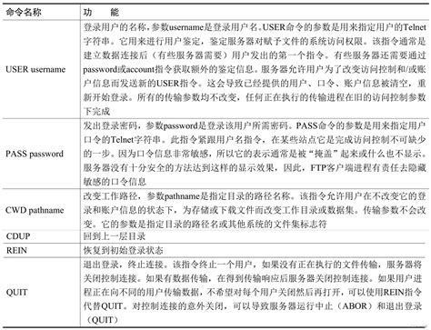 Libevent实践11：主动模式的ftp服务器libevent Ftp Csdn博客