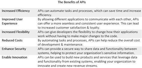Why Apis Are Critical For Modernizing Your Business Xorlogics