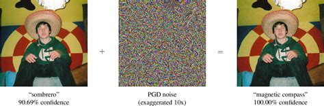 Figure 1 From What Can Activation Patching Tell Us About Adversarial Examples Semantic Scholar