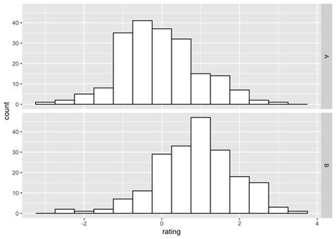 第 9 章 Ggplot2 Cookbook For R 中文版