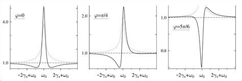 figure 1 from unusual light spectra from a two level atom in squeezed