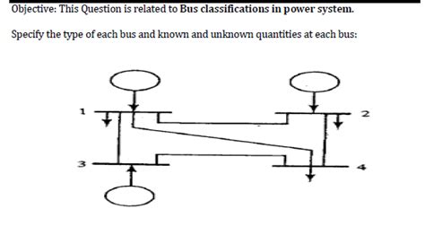 Solved Objective This Question Is Related To Bus