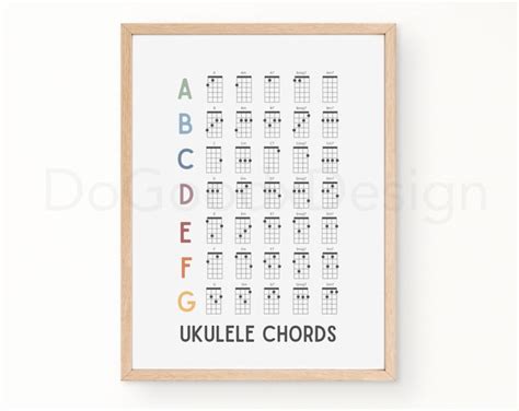 Beginner Ukulele Chords Ukulele Learning Guide Easy Ukulele Chords