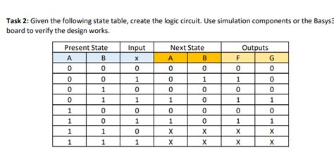 Solved Task 2 Given The Following State Table Create The