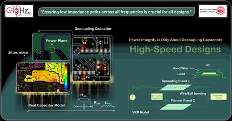 7 Myths About Power Integrity Analysis In Pcb Design Gighz