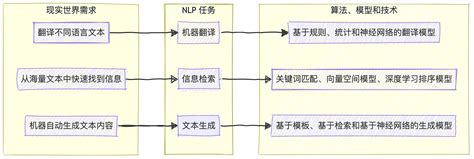 Pipelines让NLP任务化繁为简 Unlock HF