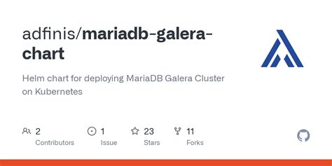 GitHub Adfinis Mariadb Galera Chart Helm Chart For Deploying MariaDB Galera Cluster On Kubernetes