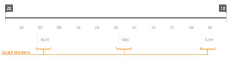 React Rangeselector Visual Elements React Documentation V242