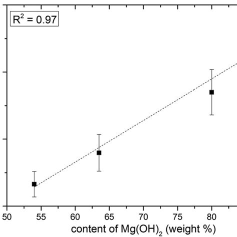 Calibration Of The Libs System For The Analysis Of Mg Corrosion Grades Download Scientific