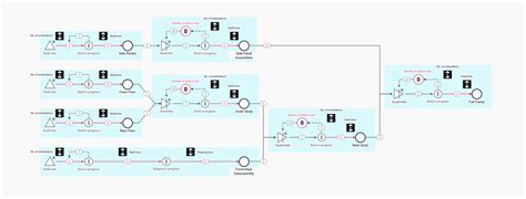 System Design Diagram Examples Using Machinations For Complex