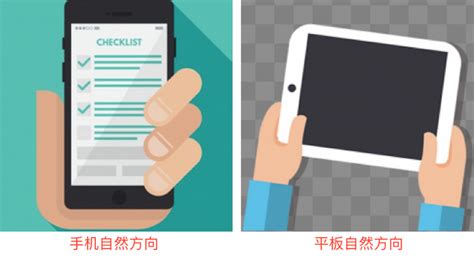 Android Camera 相机尺寸、方向和图像数据 · 技术沉思录