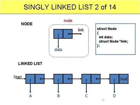 Unit1 Objectives Algorithm Specification Recursive Algorithms Data Abstraction