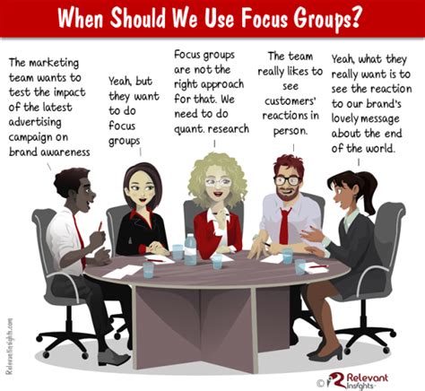 When Using Focus Groups Makes Sense Relevant Insights