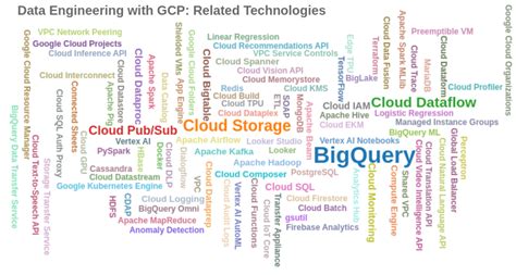 cloud composer in gcp a beginner s guide by datawithsantosh medium