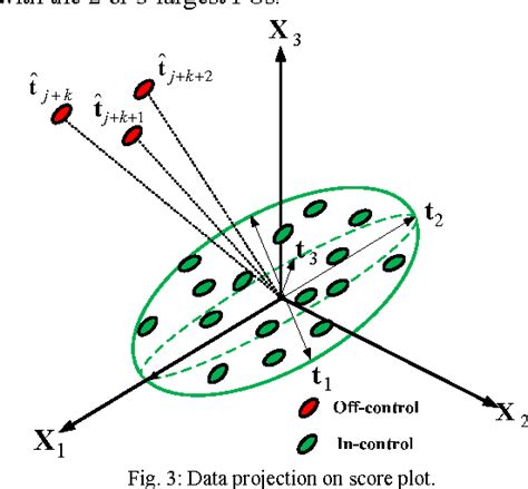 Figure 3 From Detection And Visualization Of Power System Disturbances