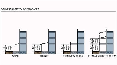 Zoning Cullmanal The Walker Collaborative