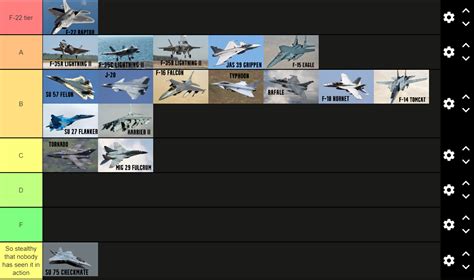 Usaf Planes List