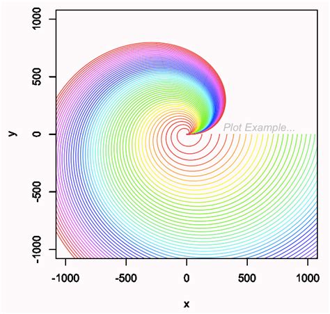 Examples Of The Use Of Commands Plot For Plotting Separated Points