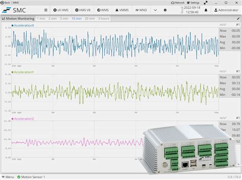 Vessel Motion Monitoring Systems Vmms Smc