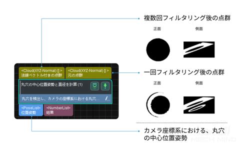 丸穴の中心位置姿勢と直径を計算 — Software Suite ドキュメント