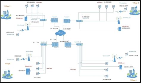 Internet Of Things Cisco Packet Tracer Examples Cocojes