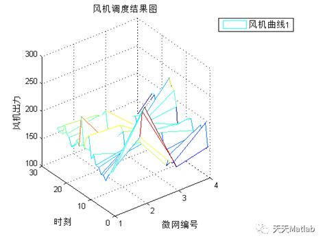 【电力系统】基于两阶段鲁棒优化算法的微网多电源容量配置附matlab代码电力系统目标函数 Csdn博客