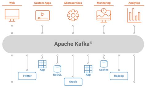 Create Your Microservice Based On Java And Kafka Streaming By