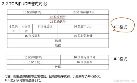 网络编程(五):基于dpdk的用户态协议栈设计dpdk用户态协议栈 Csdn博客 网络编程(五):基于dpdk的用户态协议栈设计dpdk用户态协议栈 Csdn博客