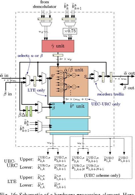 Figure 16 From A High Throughput Fpga Architecture For Joint Source And