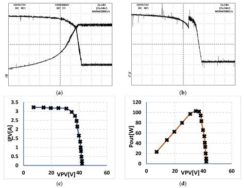 Designs Free Full Text Automated Solar Pv Simulation System