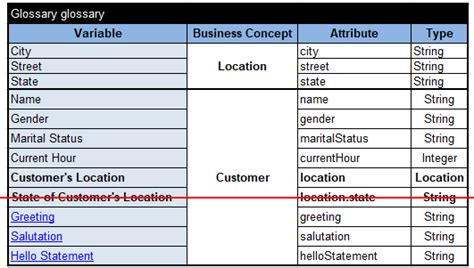 Release Notes 100 Decision Intelligence Platform