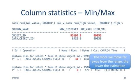 Oracle Statistics By Example Ppt